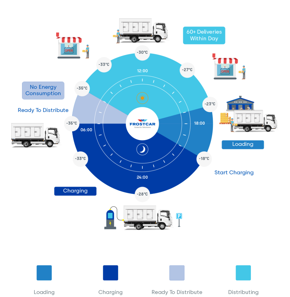 Eutectic Plates – Frostcar Eutectic Solutions – Eutectic Truck Bodies ...